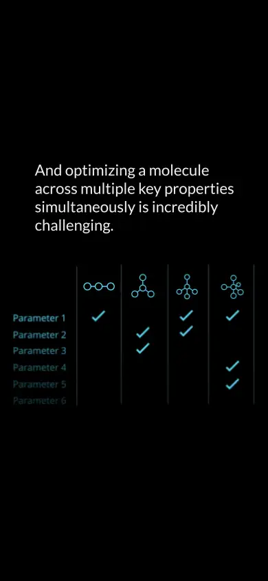 Computational Platform for Molecular Discovery & Design - Schrödinger