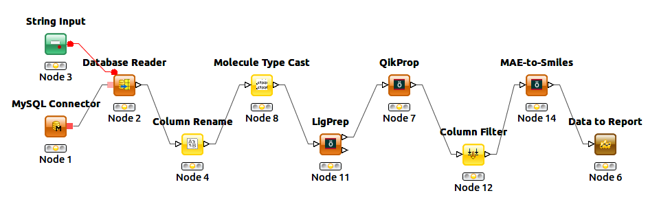 An Introduction to Automating Workflows with KNIME - Schrödinger