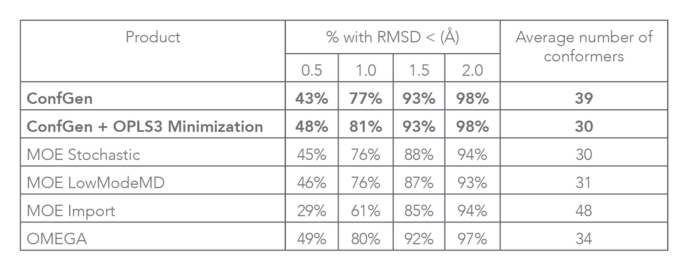 Accurate and rapid conformation generation with confgen - Schrödinger