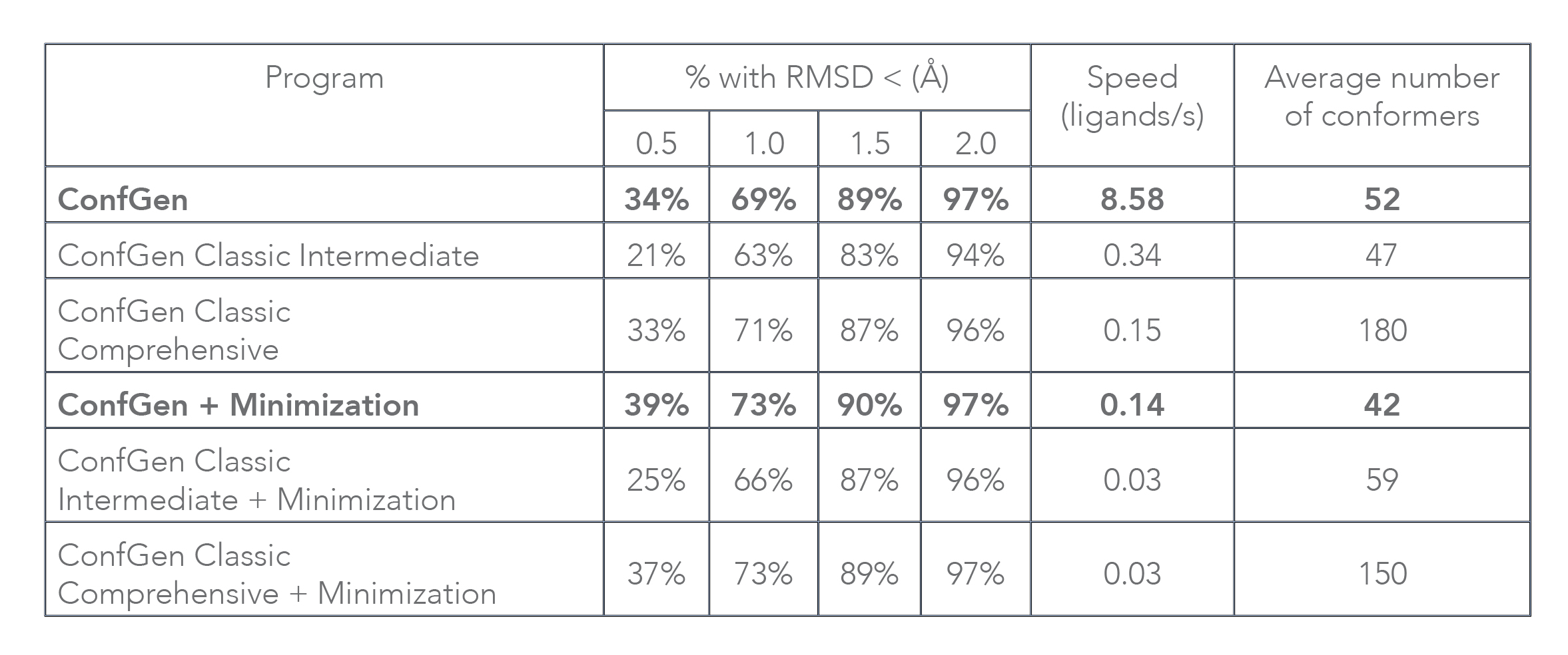 Accurate and rapid conformation generation with confgen - Schrödinger