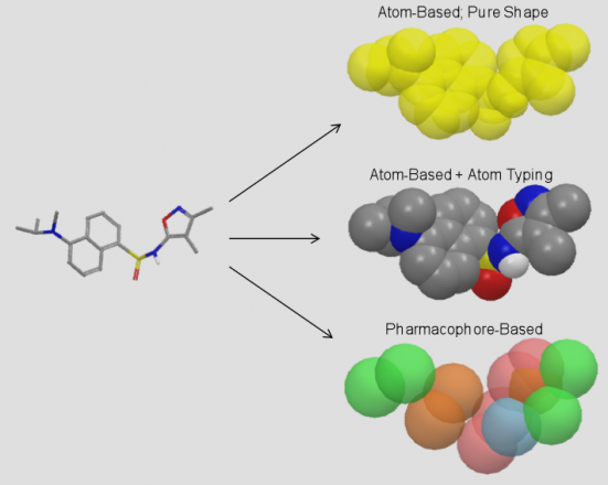 Shape-based screening - Schrödinger