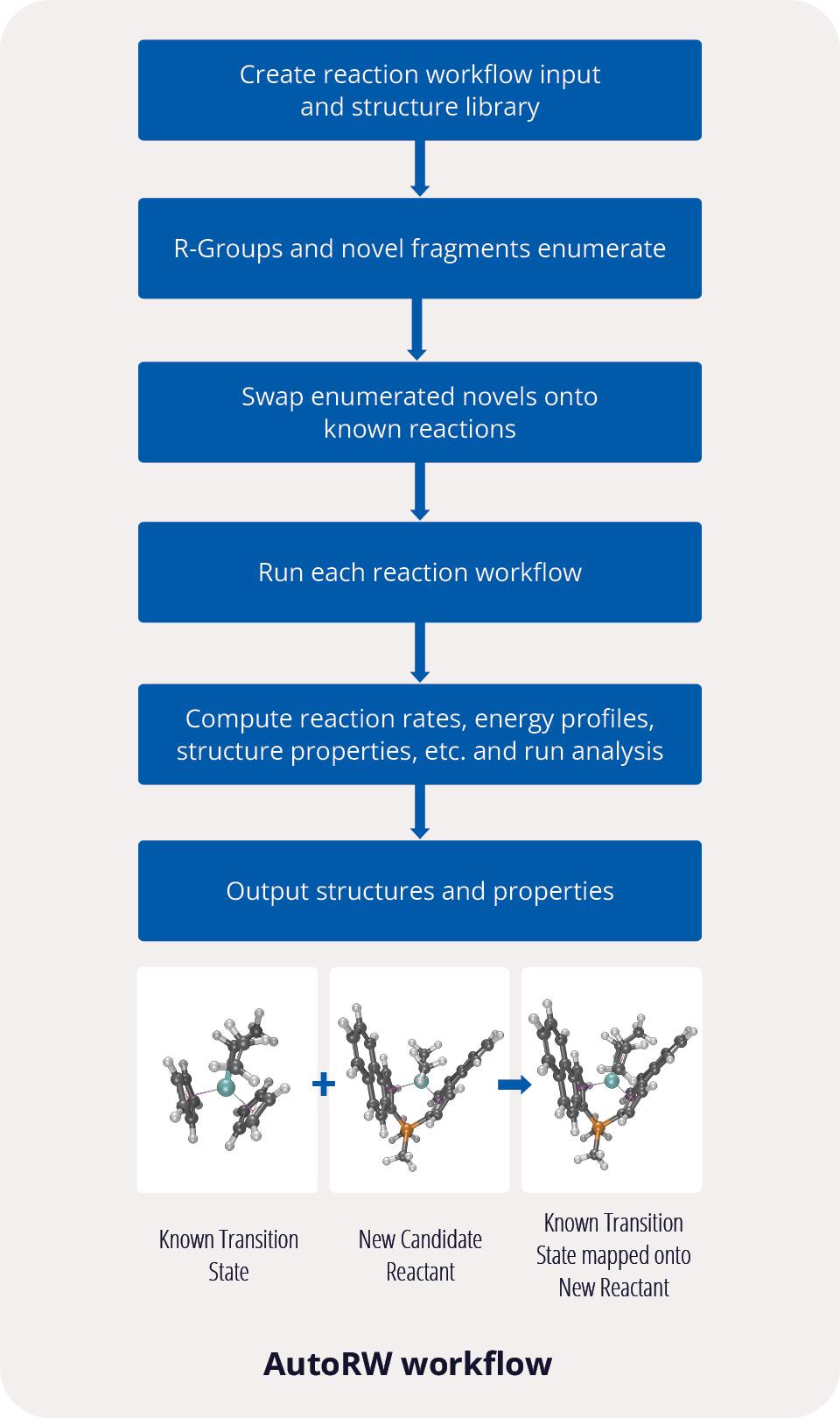 An Automated Workflow For Rapid Large Scale Computational Screening To 0107