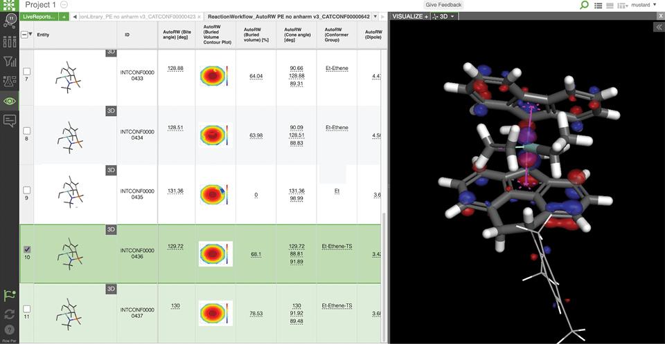 An Automated Workflow For Rapid Large Scale Computational Screening To