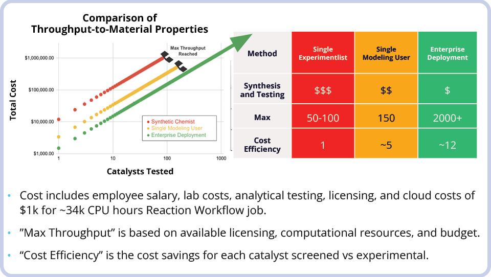 An Automated Workflow For Rapid Large Scale Computational Screening To