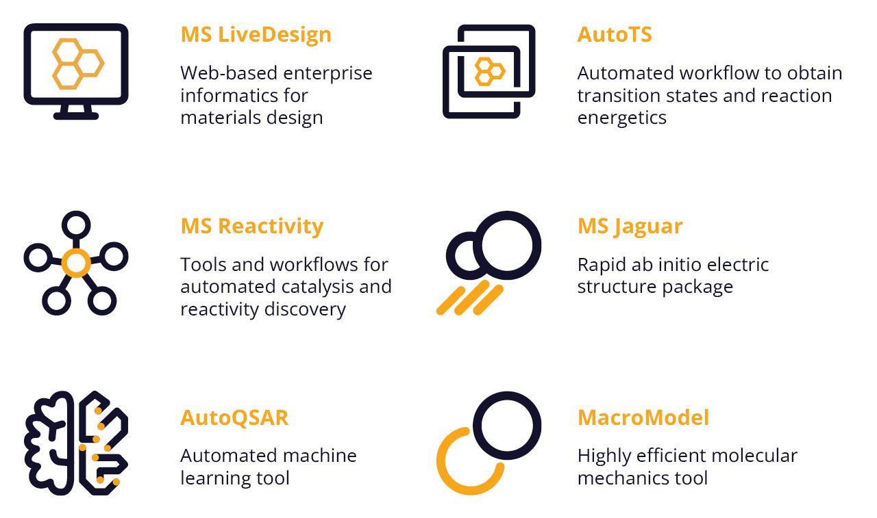 Accelerating catalysis and reactivity R&D with atomic-scale simulation ...