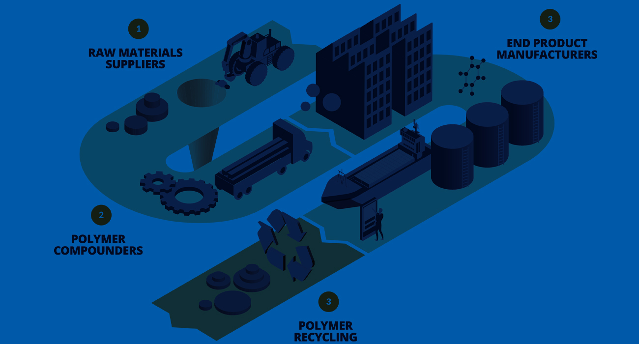 Supply Chain Physics