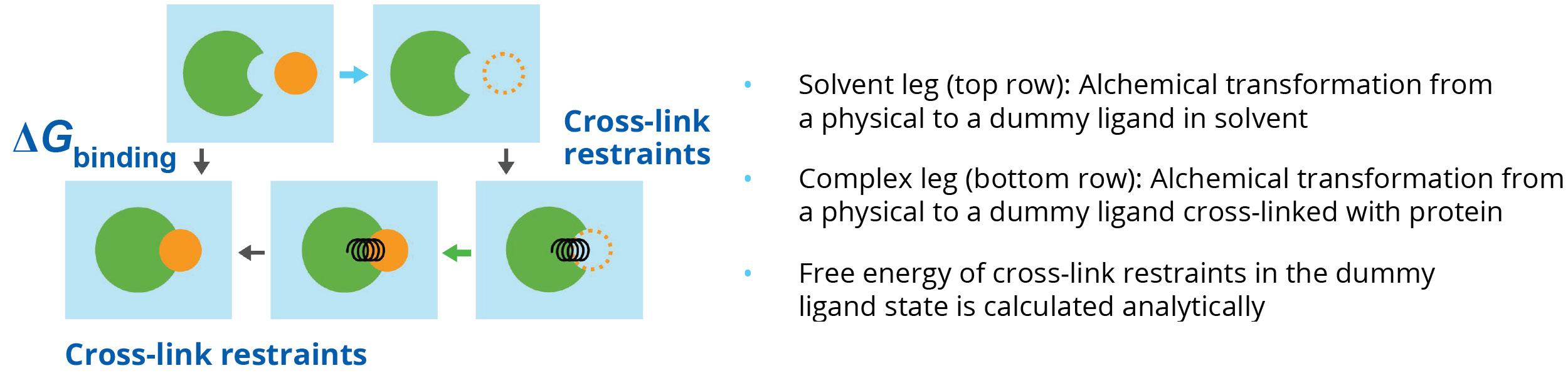 Dramatically improving hit rates with a modern virtual screening ...