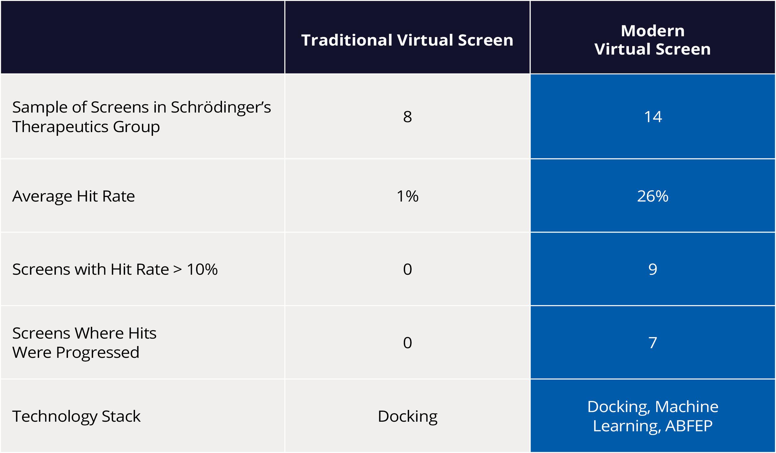 Dramatically improving hit rates with a modern virtual screening ...
