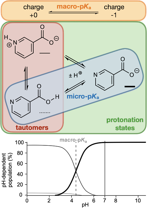Schrödinger solutions for small molecule protonation state enumeration ...