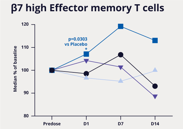 Morphic Therapeutic leverages digital chemistry strategy to design a ...