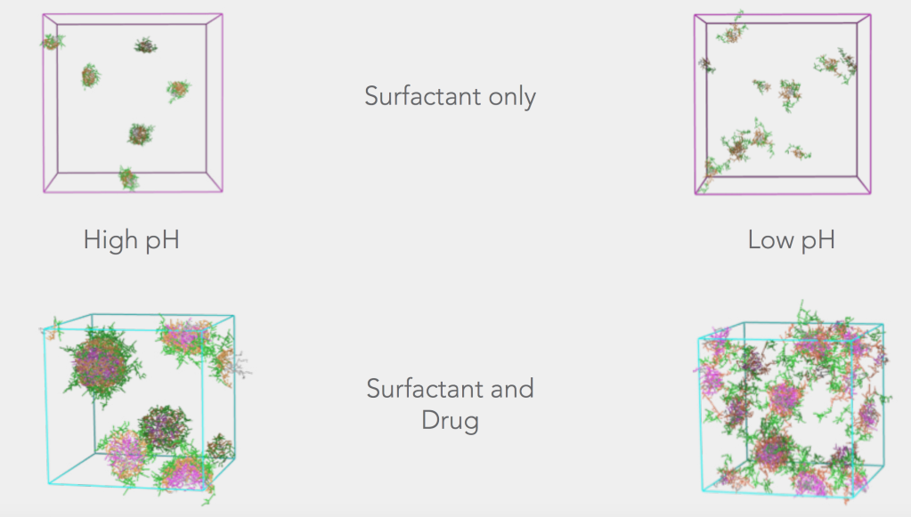 Pharmaceutical formulation - Schrödinger