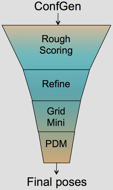 Docking and scoring - Schrödinger