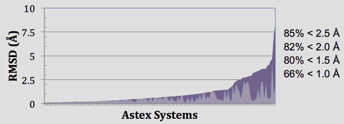 Docking and scoring - Schrödinger