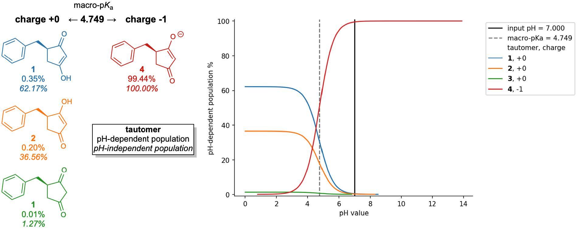 Schrödinger solutions for small molecule protonation state enumeration and pKa prediction ...