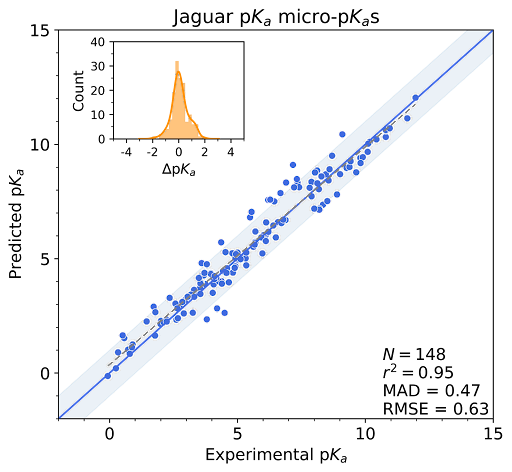 Schrödinger solutions for small molecule protonation state enumeration and pKa prediction ...