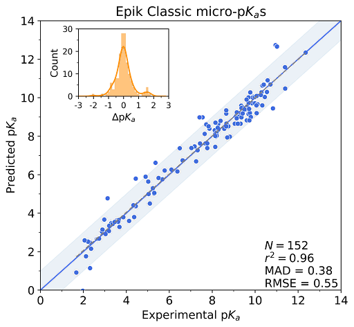 Schrödinger solutions for small molecule protonation state enumeration ...