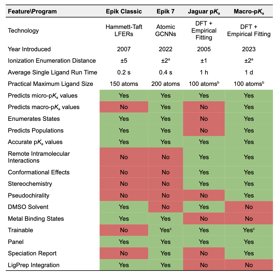 Schrödinger solutions for small molecule protonation state enumeration ...