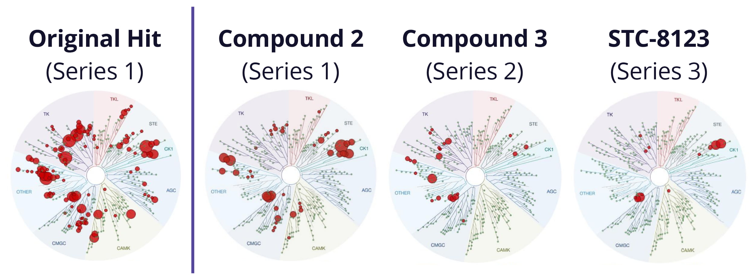 High precision, computationally-guided discovery of highly selective ...