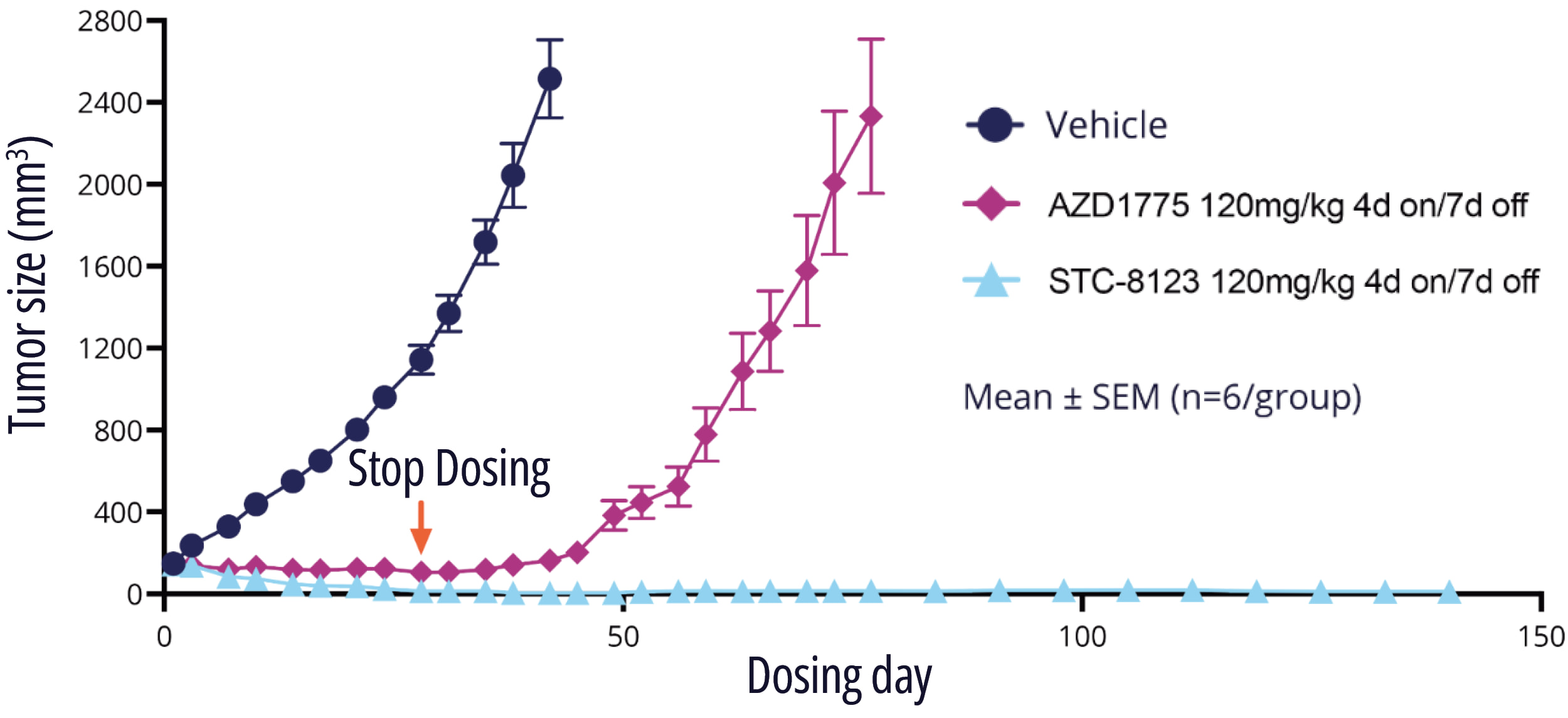 High precision, computationally-guided discovery of highly selective ...