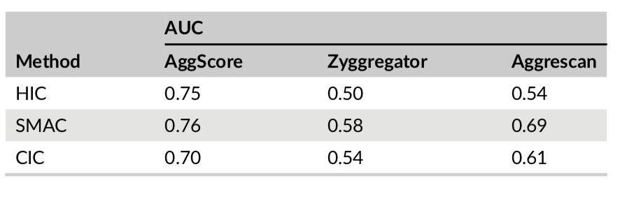 Aggregation prediction with protein surface analyzer - Schrödinger