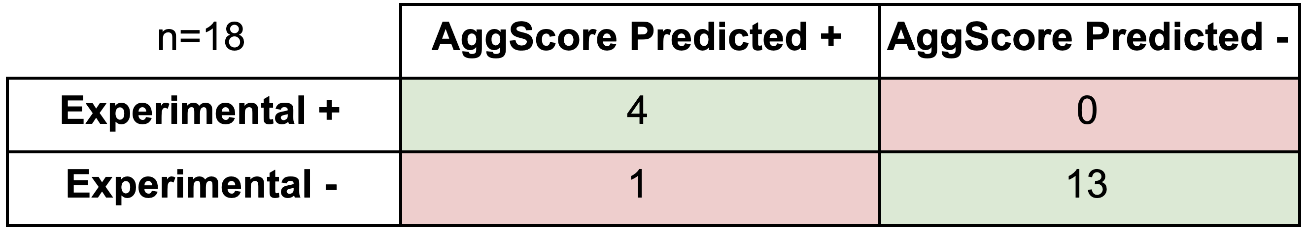 Aggregation prediction with protein surface analyzer - Schrödinger