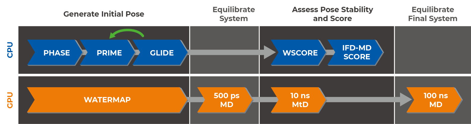 The new solution to the induced fit docking problem: How IFD-MD rapidly ...