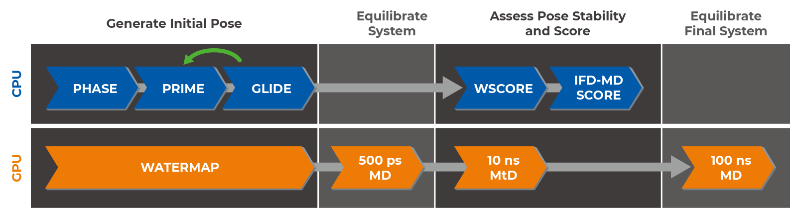 The new solution to the induced fit docking problem: How IFD-MD rapidly ...