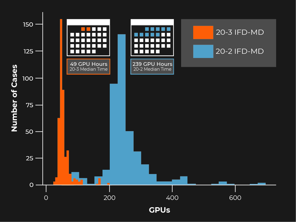 The new solution to the induced fit docking problem: How IFD-MD rapidly ...