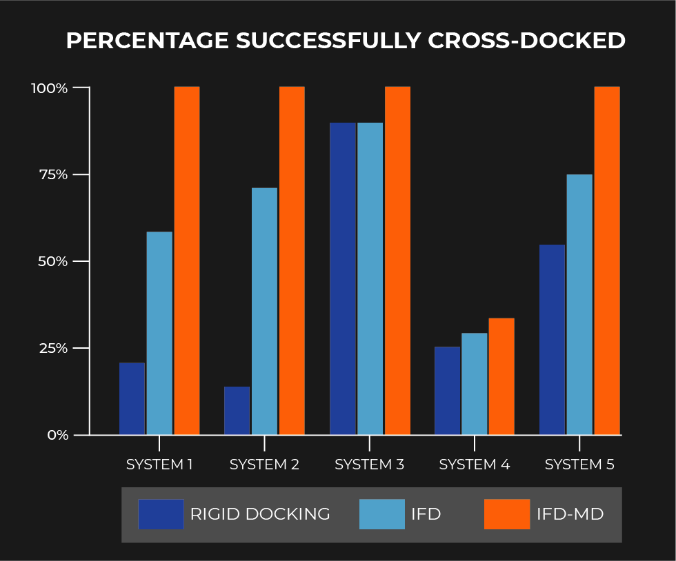 The new solution to the induced fit docking problem: How IFD-MD rapidly ...