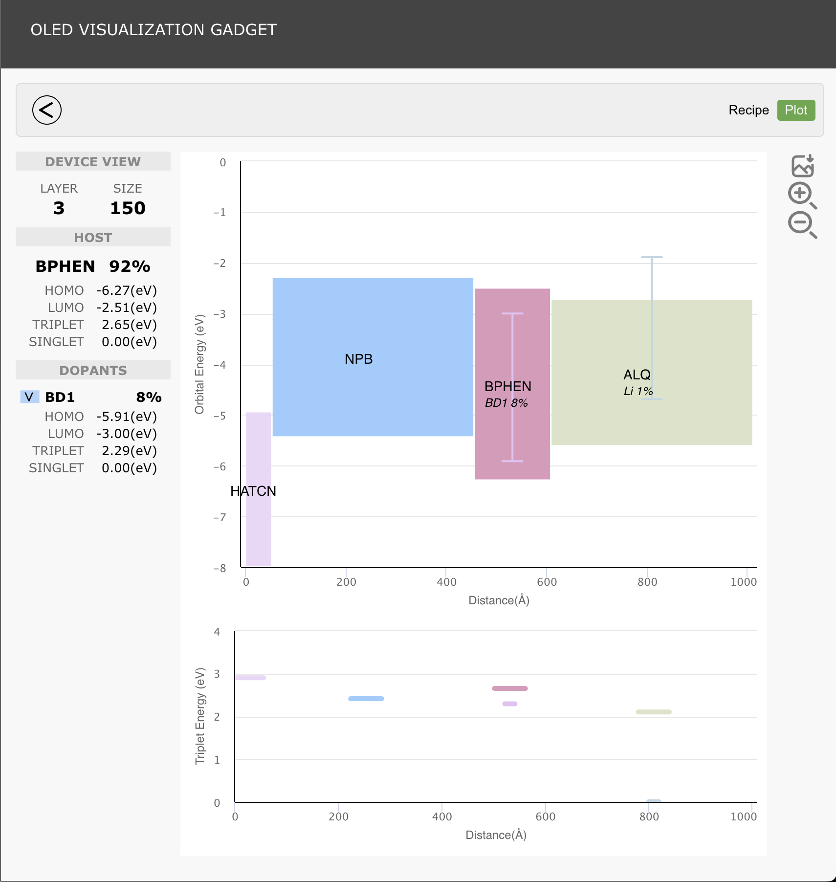 LiveDesign for Organic Electronics - Schrödinger