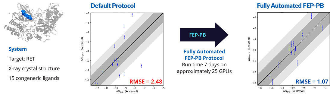FEP+ Protocol Builder - Schrödinger