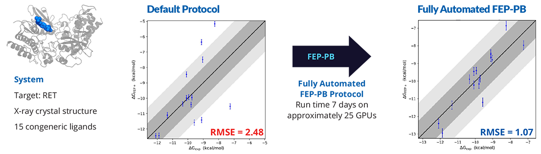 FEP+ Protocol Builder - Schrödinger