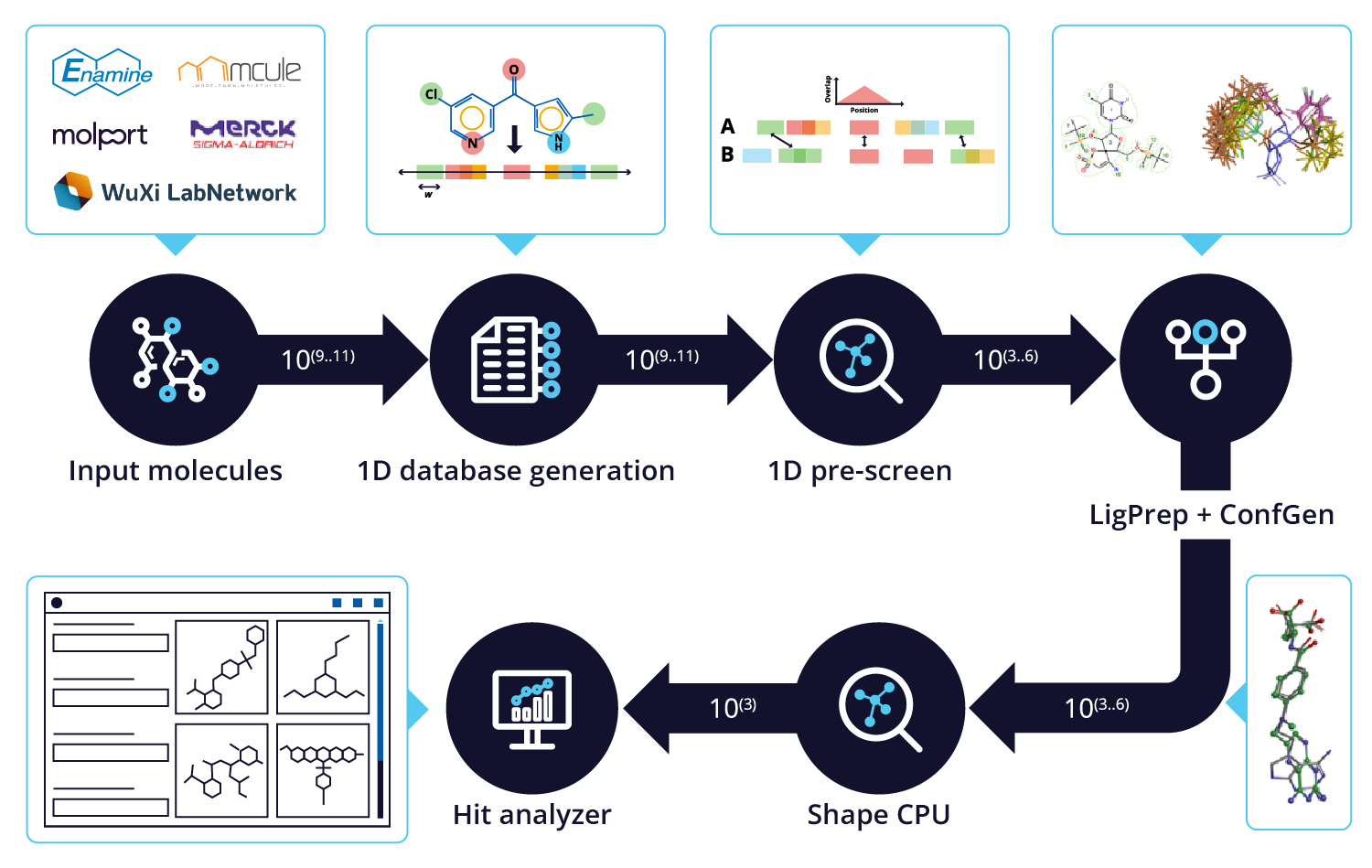 QuickShape screening in the age of ultra-large libraries - Schrödinger