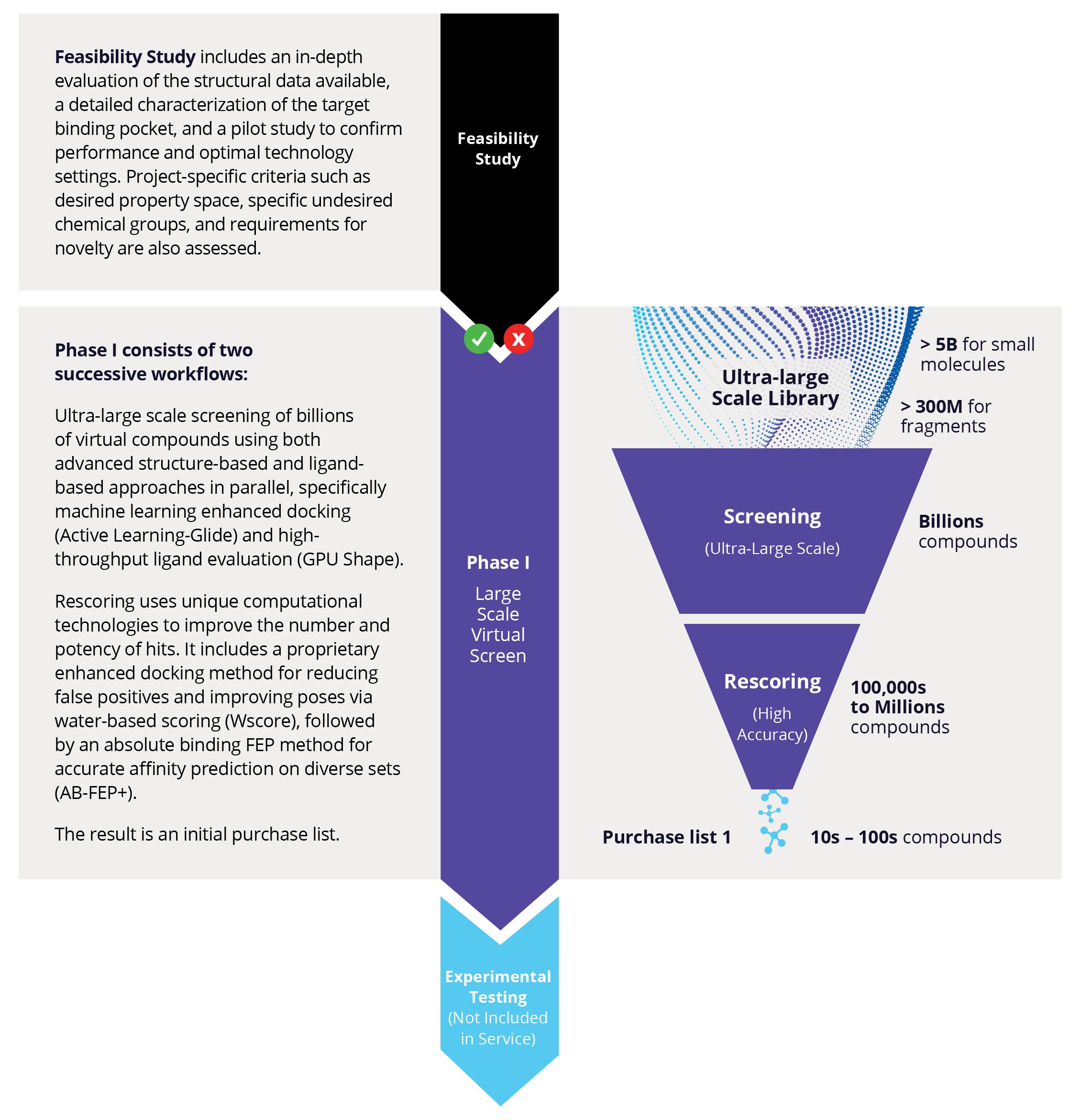 Hit Discovery Services | Schrödinger Life Science