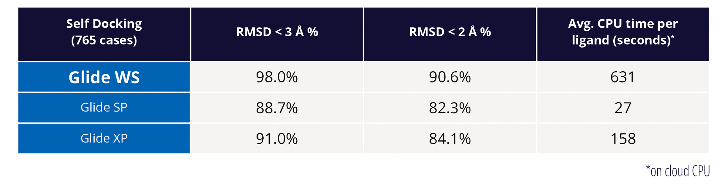 20 Years of Glide: A Legacy of Docking Innovation and the Next Frontier ...