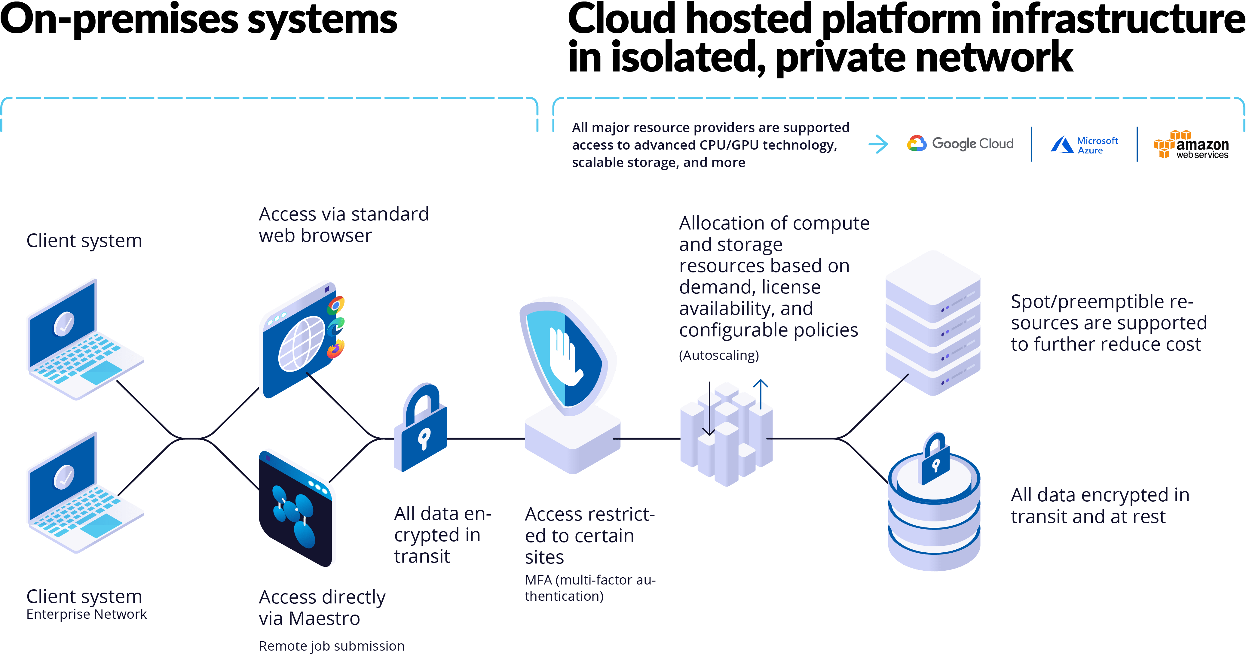 Virtual Cluster | Schrödinger