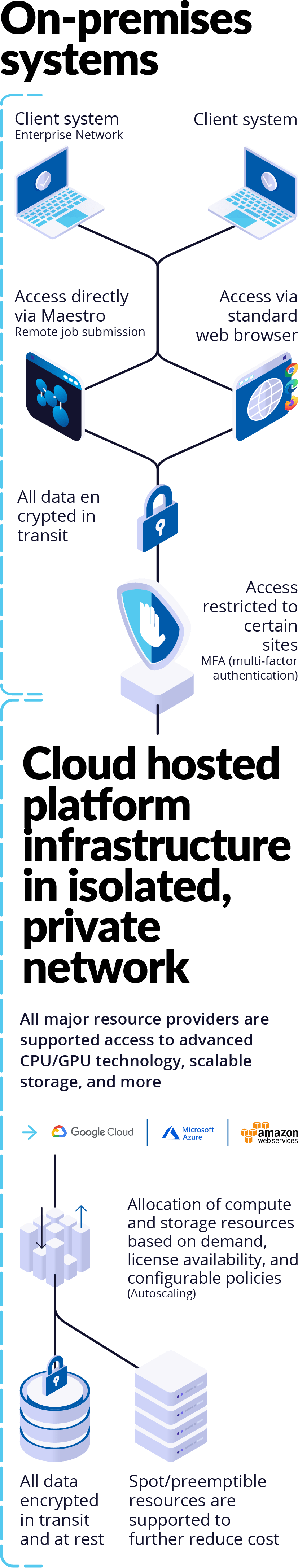 Virtual Cluster | Schrödinger
