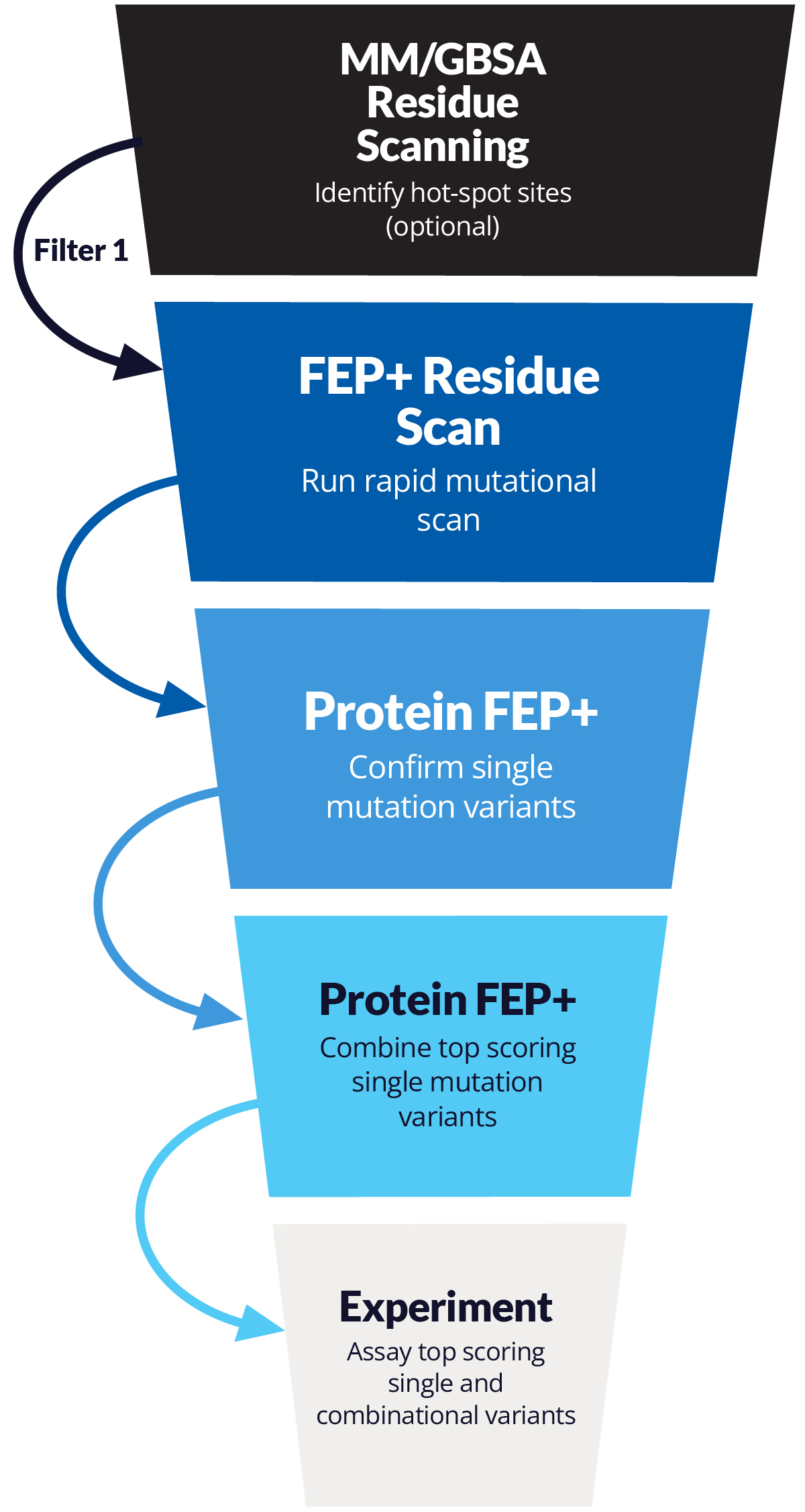 Life Science: FEP+ for Biologics - Schrödinger
